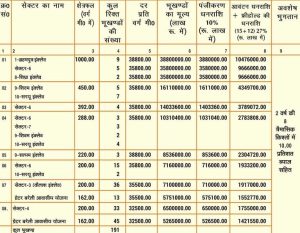 BDA Bareilly New Plot Scheme 2025: Ramganga Nagar and Greater Bareilly Sector 3, 4 Price List